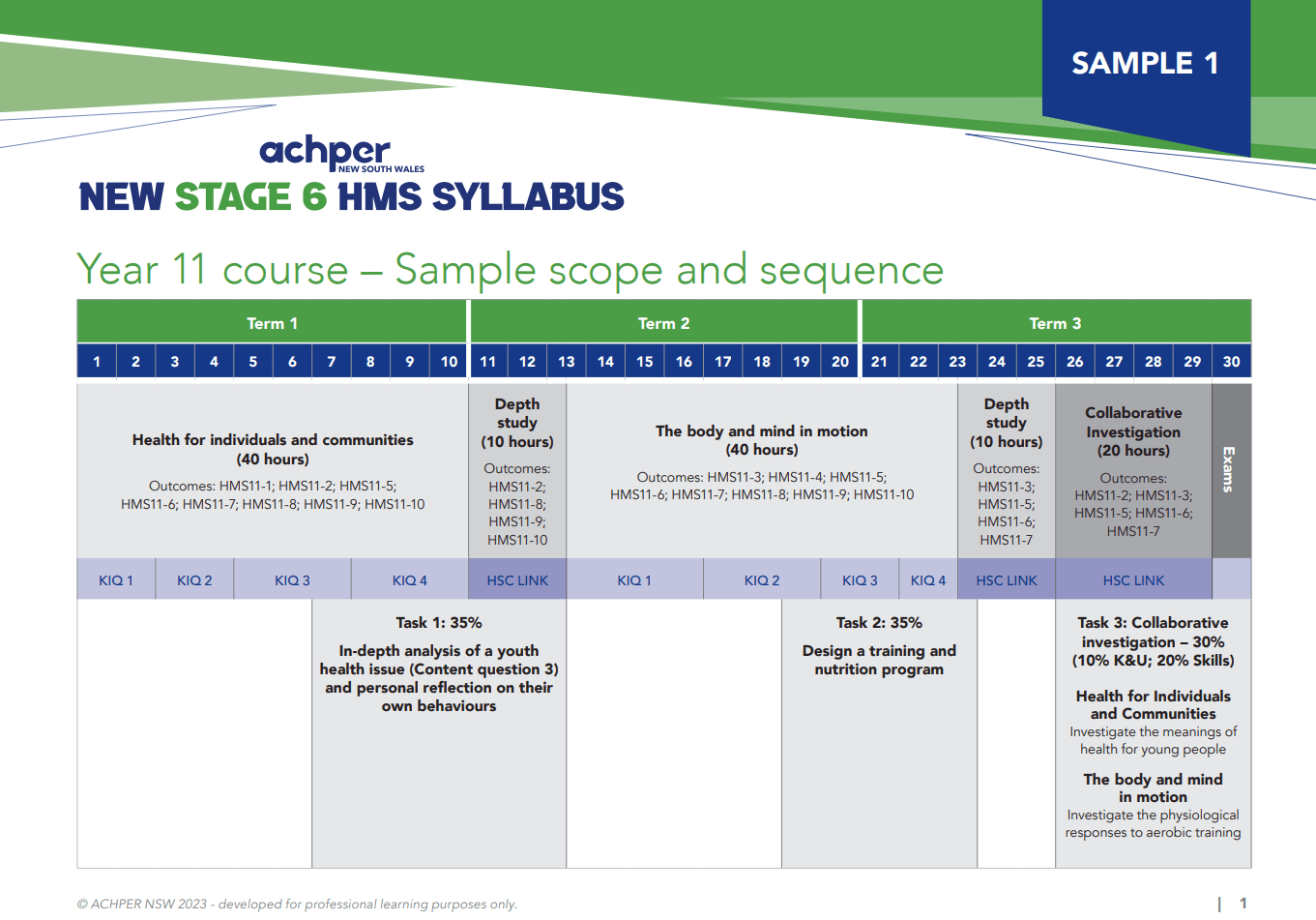 Stage 6 HMS syllabus – ACHPER NSW